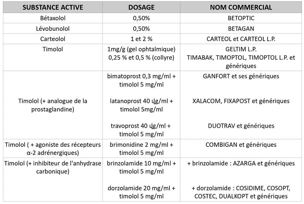 Précautions à prendre lors de la prescription et l'utilisation des ...